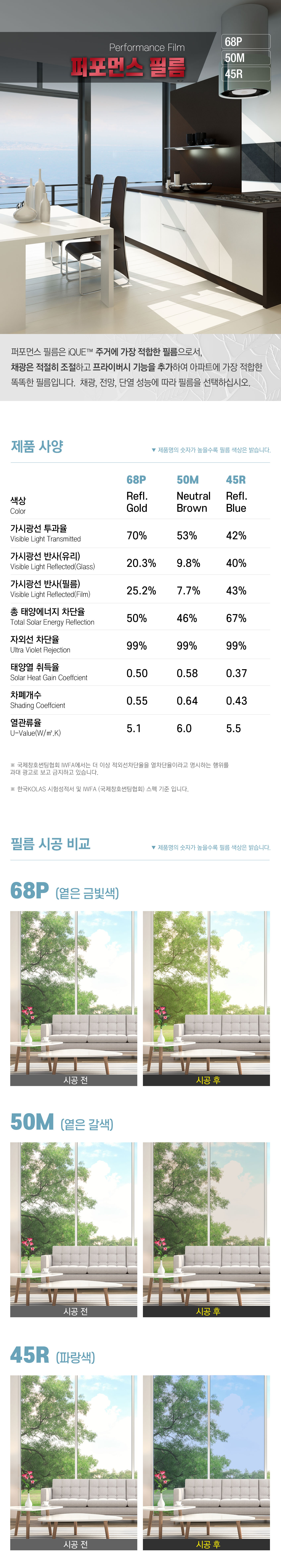 Performance Film – iQUE™