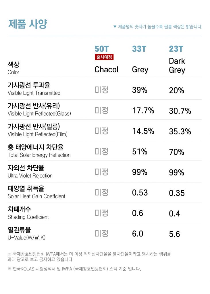 Titanium Film - 아이큐 필름 공식 홈페이지 | iQUE by V-KOOL
